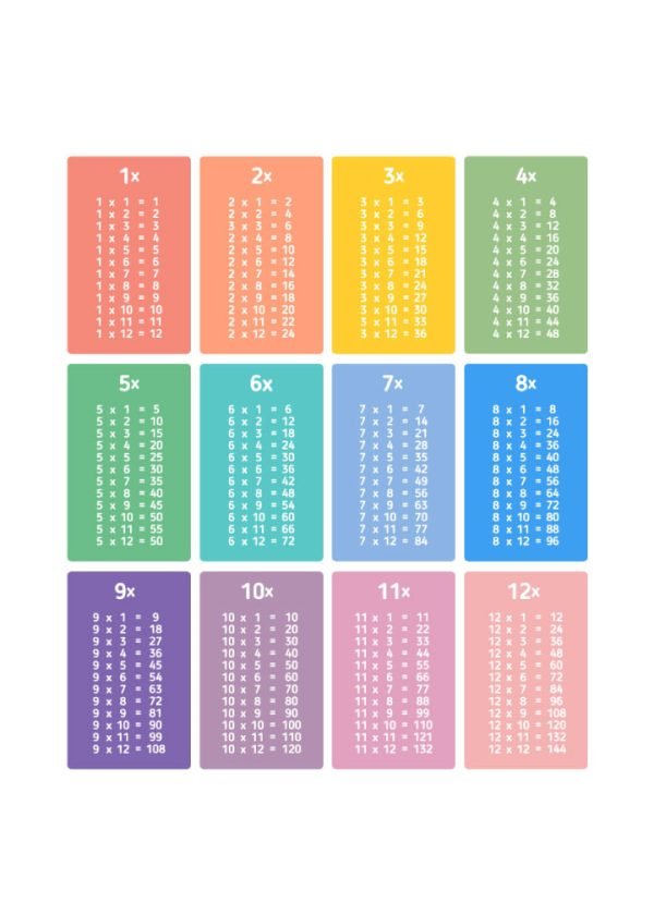 Multiplication Table – PosterScriptum
